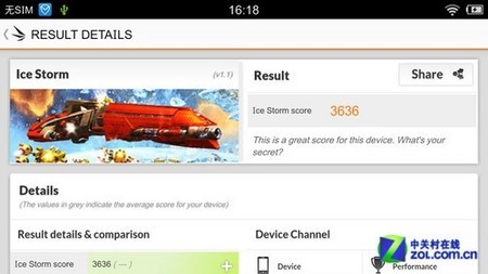 vivo(vivo)X3V 电信4G手机图形测试评测-ZOL中关村在线